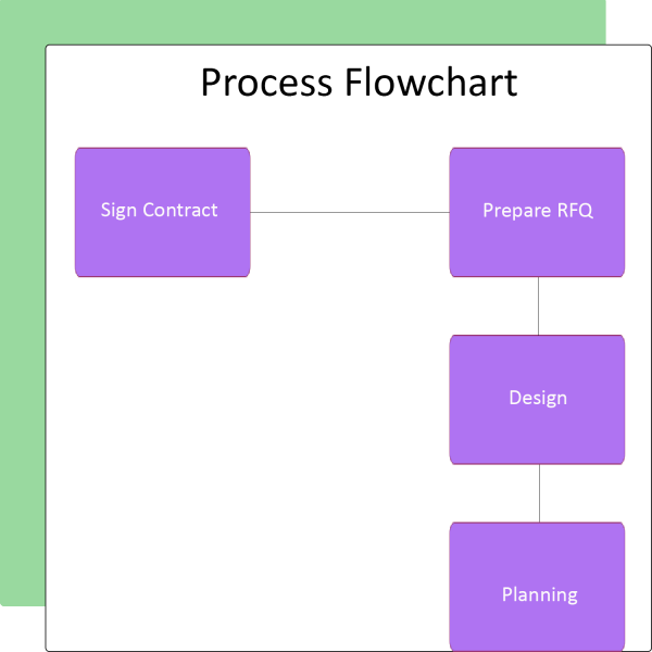 Process Mapping – Simpletrak