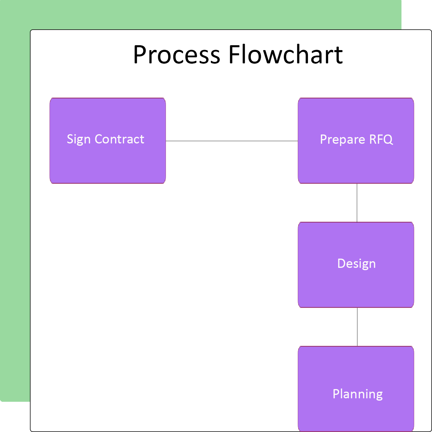 Process Mapping – Simpletrak