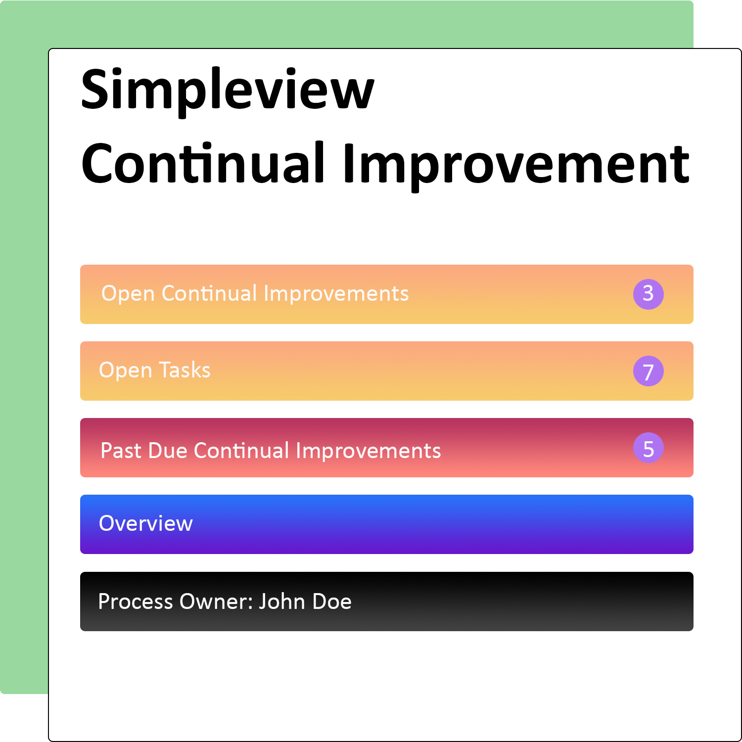 Continual Improvement Safety – Simpletrak