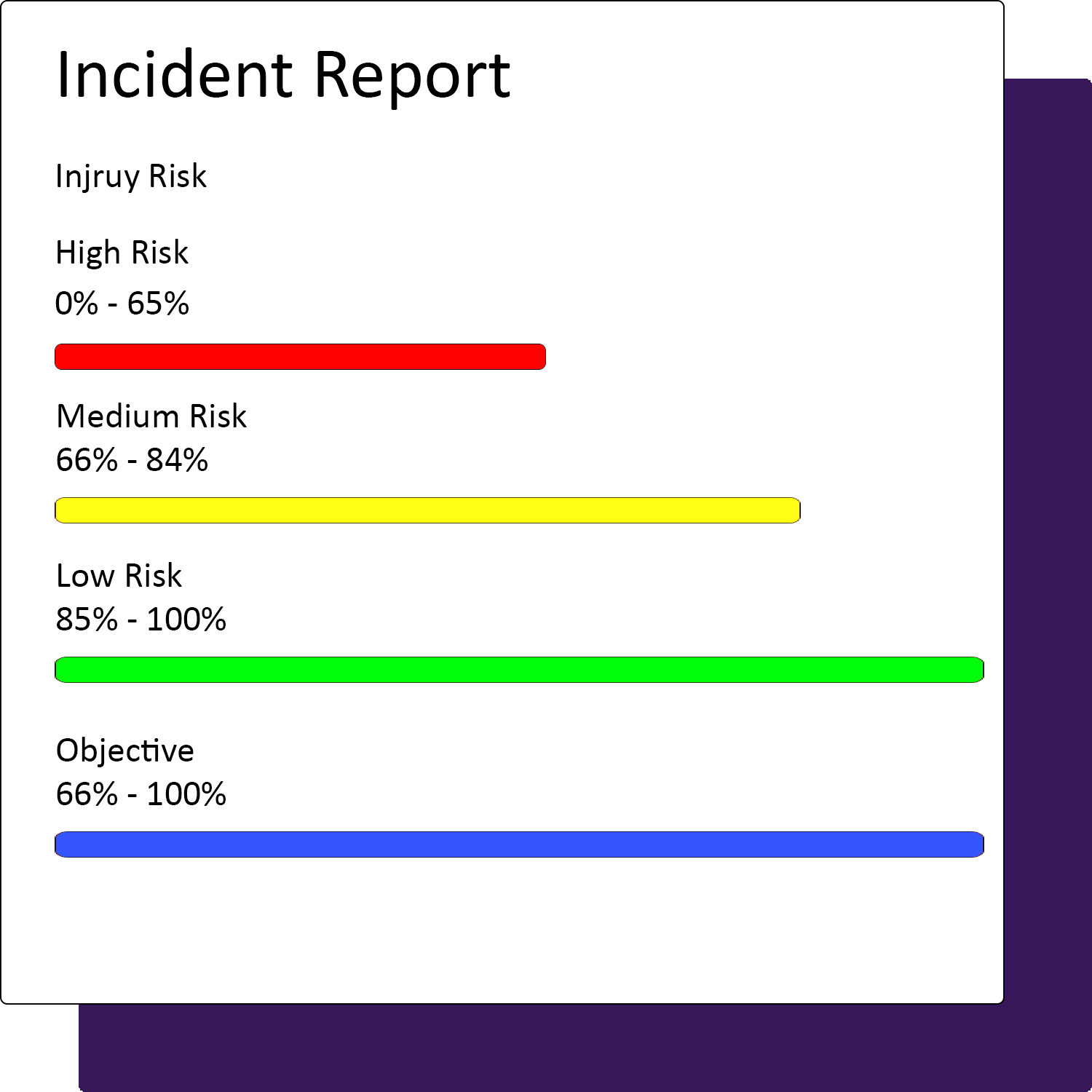 Incident Report – Simpletrak